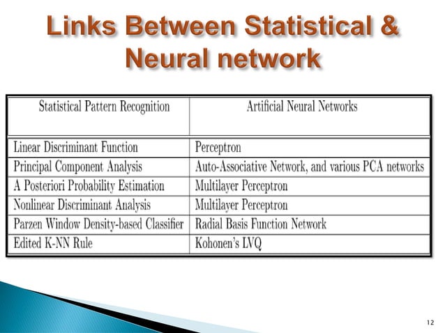 Statistical Pattern recognition(1) | PDF | Physics | Science
