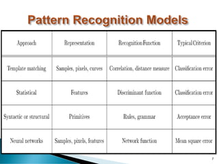 Statistical Pattern recognition(1) | PDF