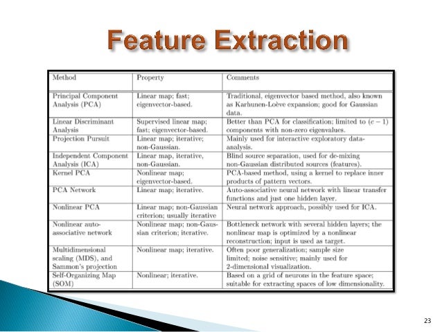 Statistical Pattern recognition(1) Statistical Pattern recognition(1)