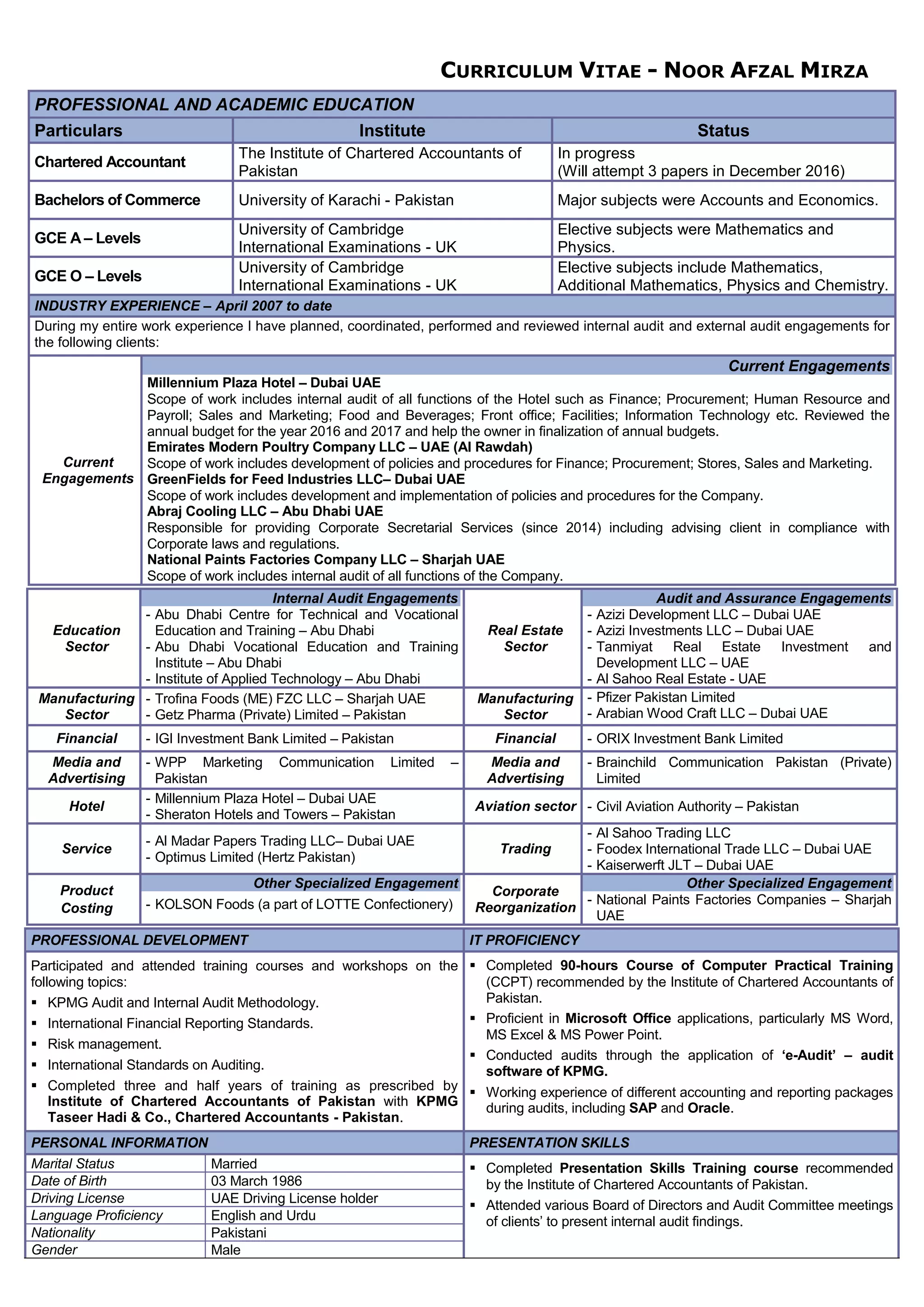 CV - Noor Afzal Mirza | PDF