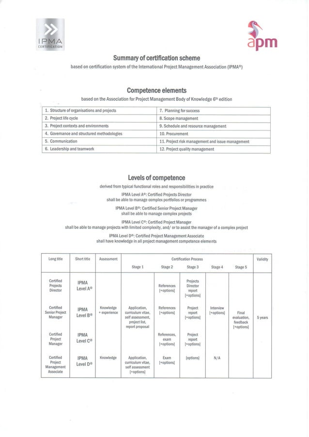 APM Project Management Qualification Certificates (2) | PDF