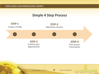 SunKnowledge Overview Presentation | PPTX