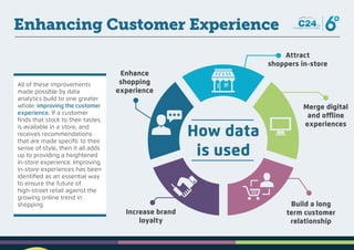 Predictive Analytics in Retail - Visual Infographic Report | PPT