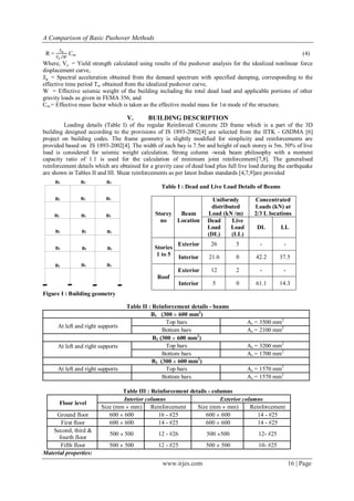 International Refereed Journal of Engineering and Science (IRJES) | PDF