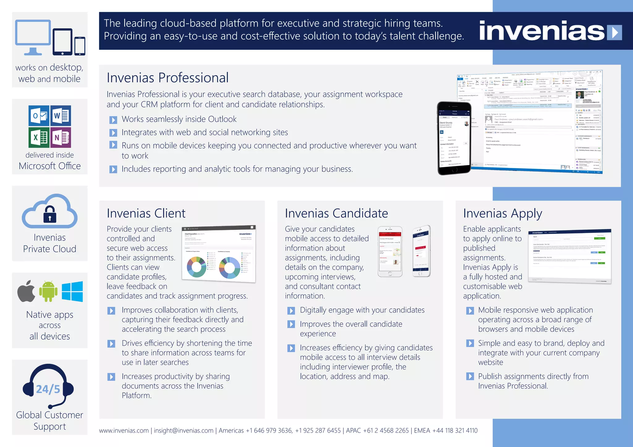 Invenias Company and Platform Data Sheet | PDF