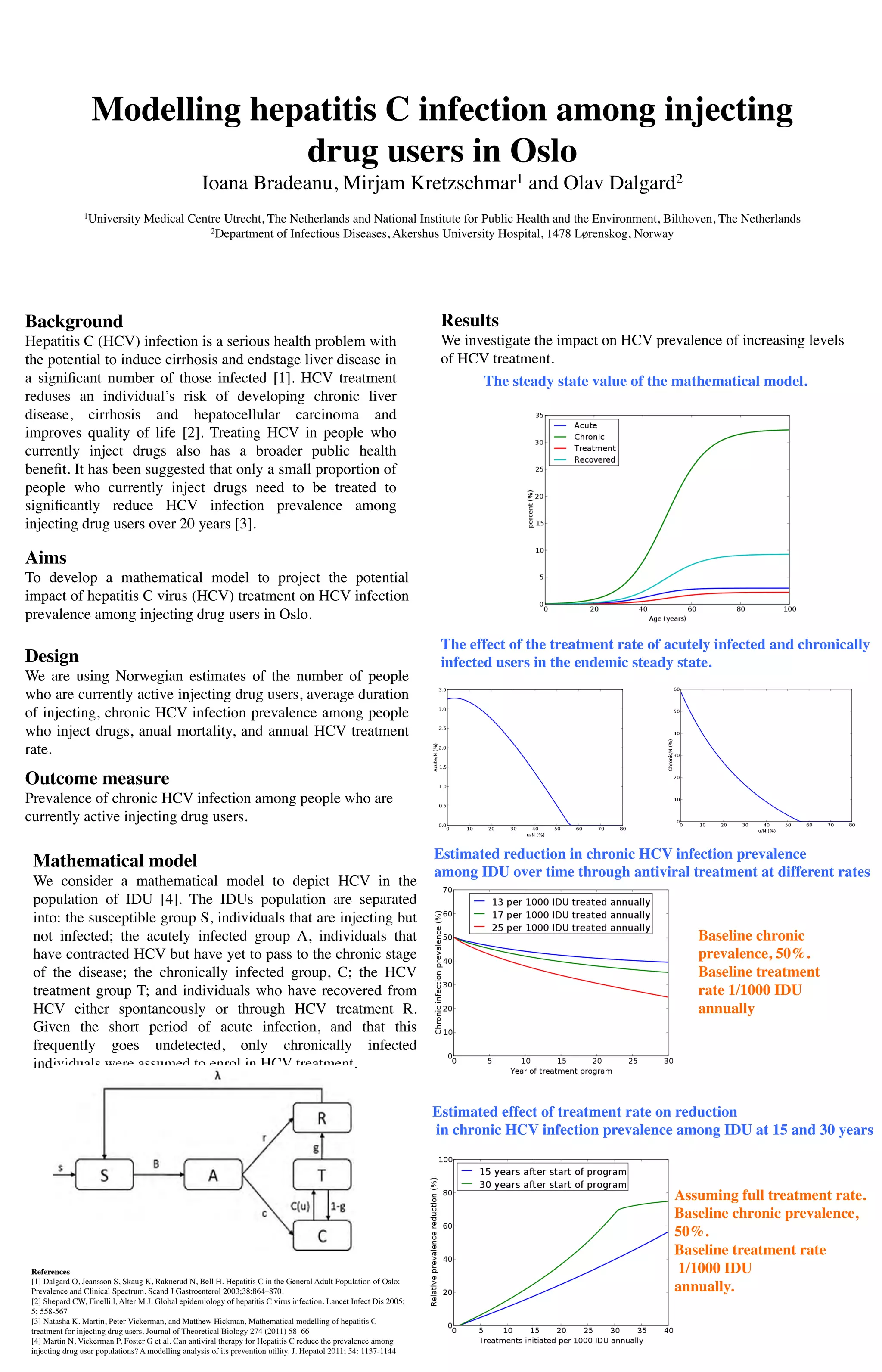 Ioana Bradeanu Poster HCV in IDUs | PDF