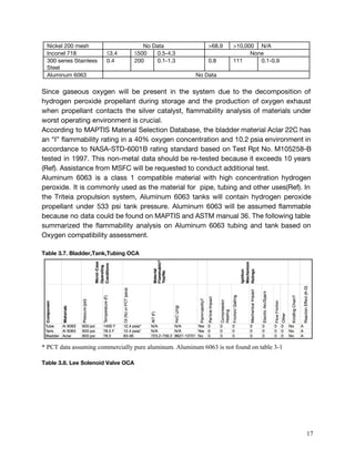 PropulsionGT3FinalSubmission | PDF