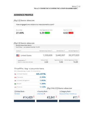 MAC COSMETICS COMMUNICATION DASHBOARD | PDF