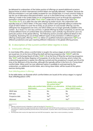 Too much comfort - The current status of auditor comfort letters in ...