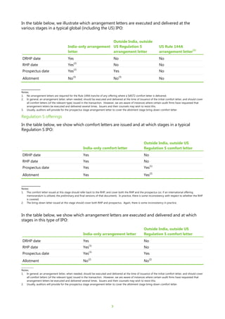 Too much comfort - The current status of auditor comfort letters in ...