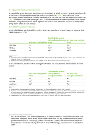 Too much comfort - The current status of auditor comfort letters in ...
