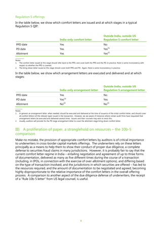 Too much comfort - The current status of auditor comfort letters in ...