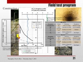 Thesis_Jun7_2012 | PPT
