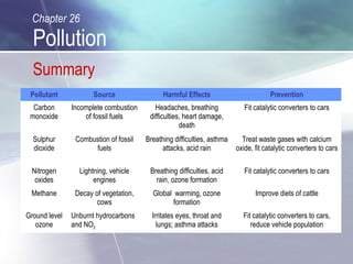C26 pollution | PPT | Free Download