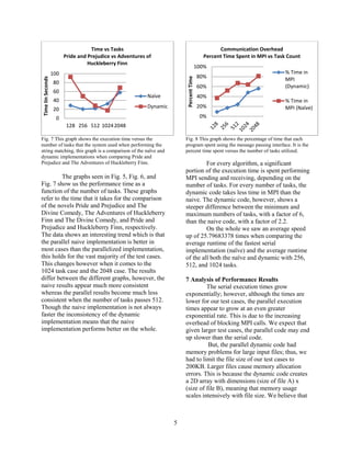 A Comparison of Serial and Parallel Substring Matching Algorithms | PDF
