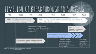 Kansas City Presentation | PPT | Free Download