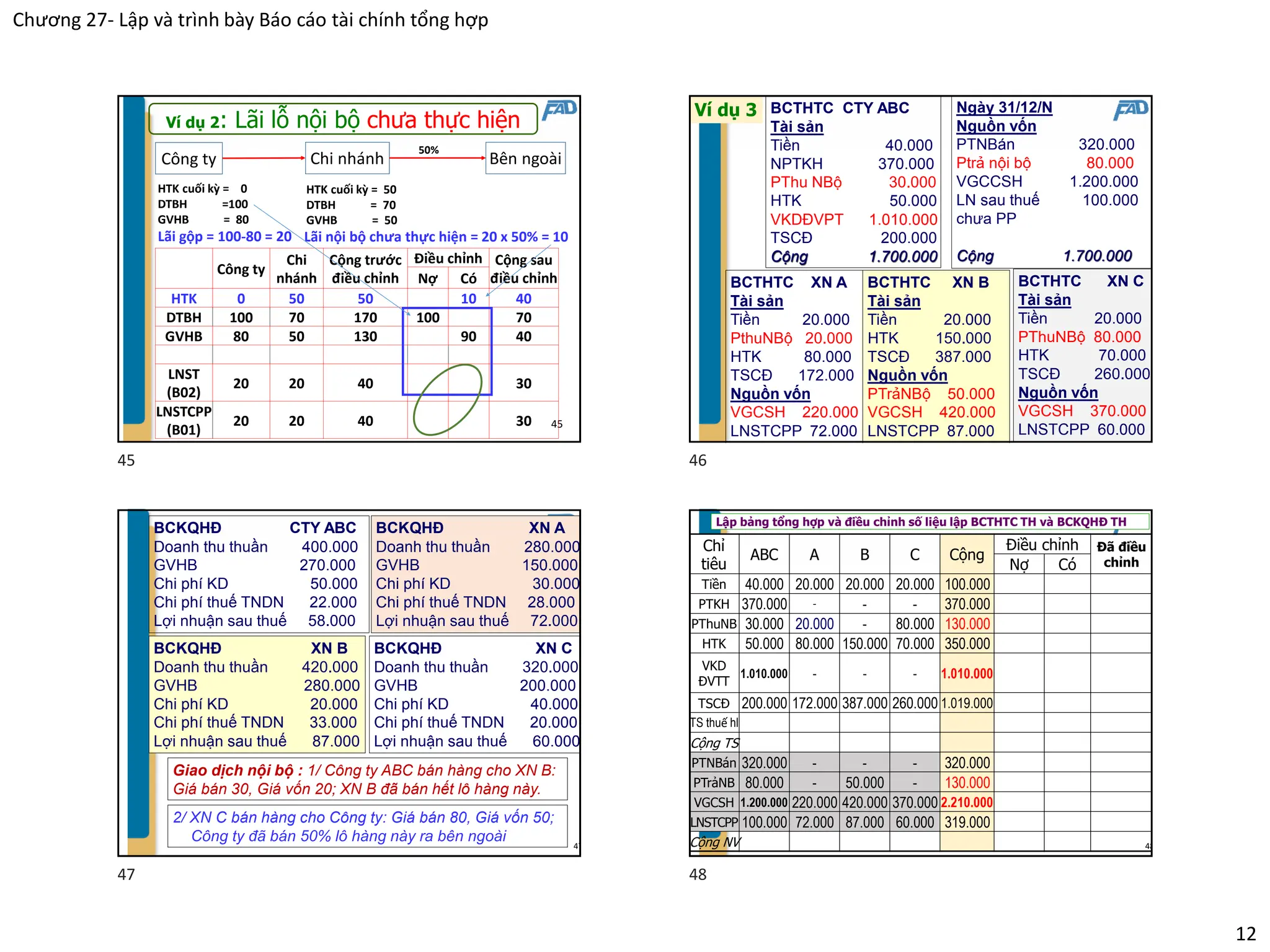 C27 BCTC tong hop. IFRS ................ | PDF