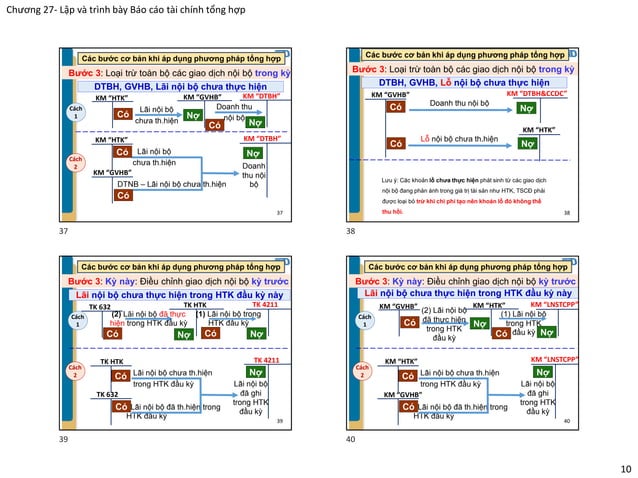 C27 BCTC tong hop. IFRS ................ | PDF