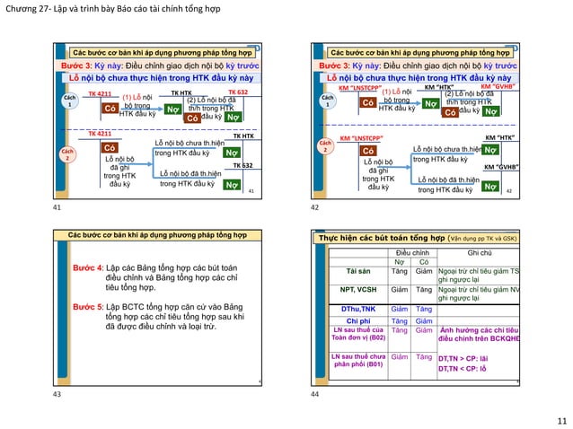 C27 BCTC tong hop. IFRS ................ | PDF