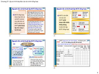 C27 BCTC tong hop. IFRS ................ | PDF
