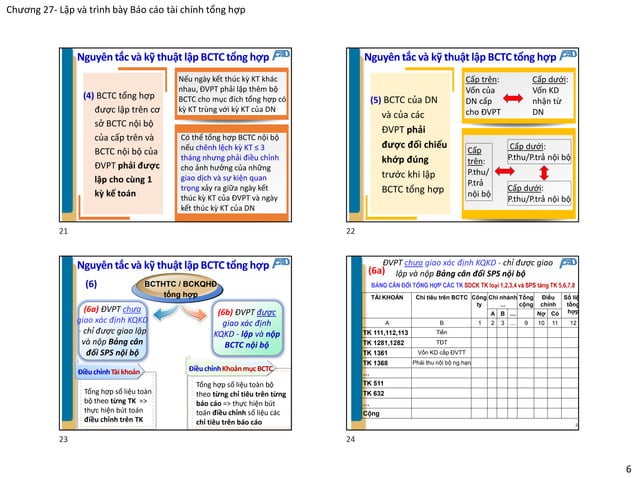 C27 BCTC tong hop. IFRS ................ | PDF