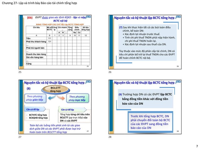 C27 BCTC tong hop. IFRS ................ | PDF