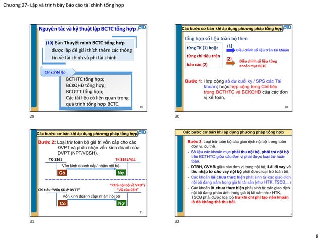 C27 BCTC tong hop. IFRS ................ | PDF