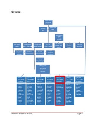 ILM Level 5 docx revision no 1 | DOCX