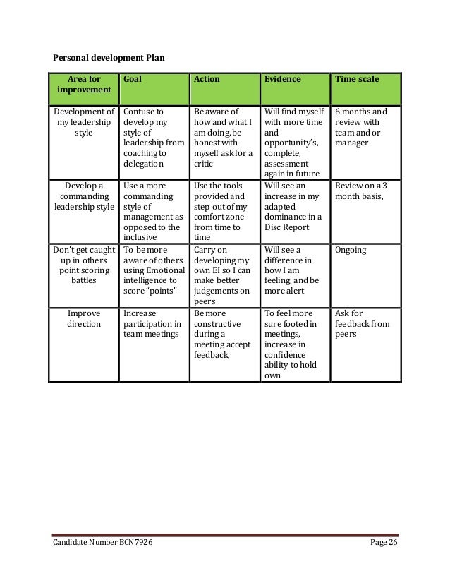 ILM Level 5 docx revision no 1