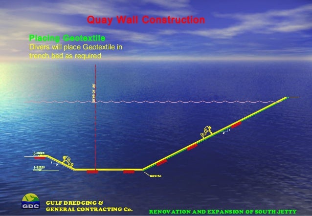 Jetty Diagram