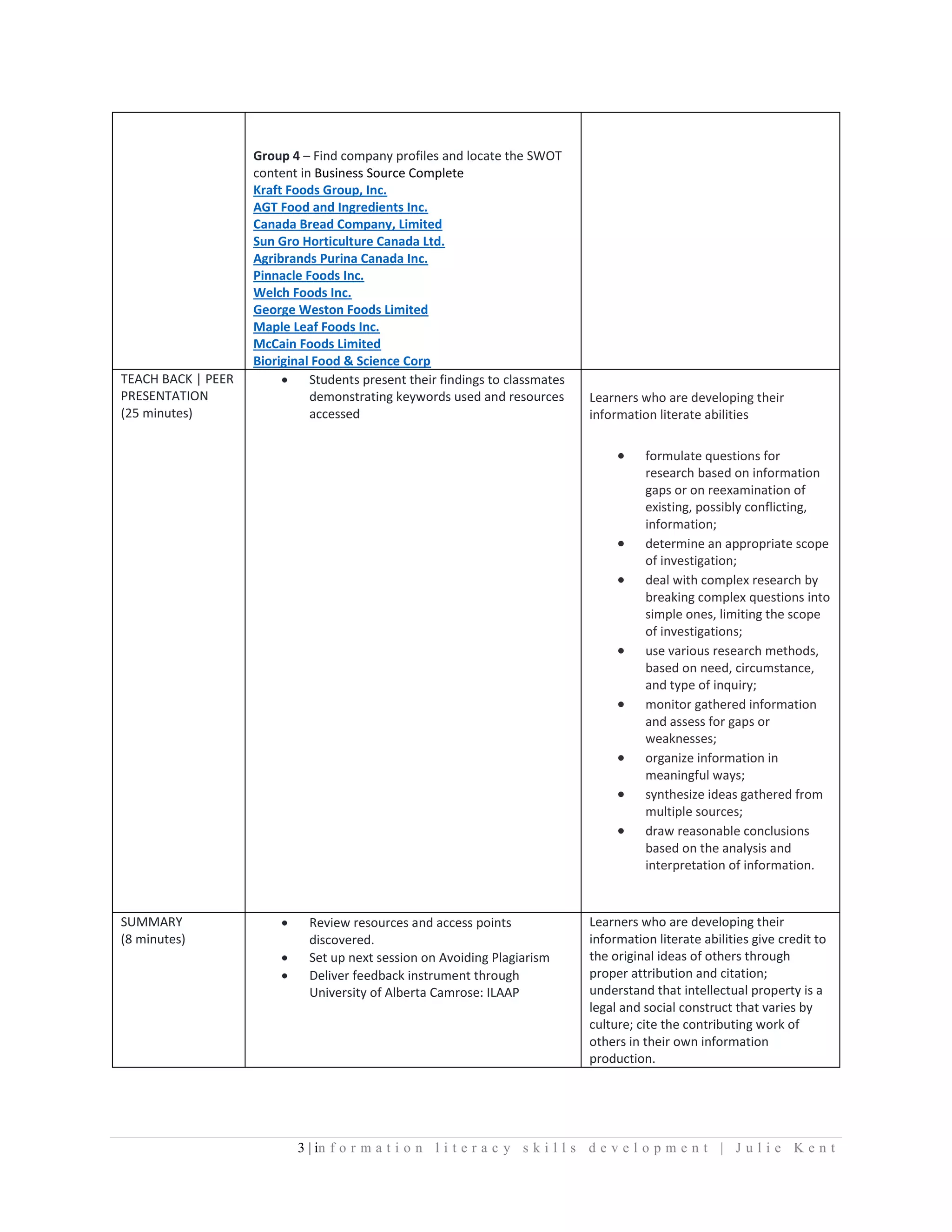 Marketing 281 Jan 2016 Lesson Plan | PDF