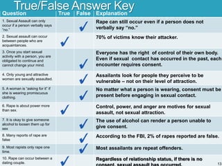 Sexual Assault Manual | PPT