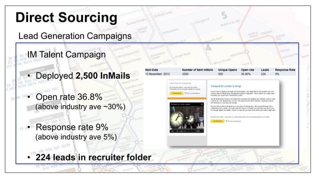 ConnectIn TfL Presentation | PPT