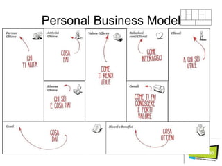 Business Model You | PPSX