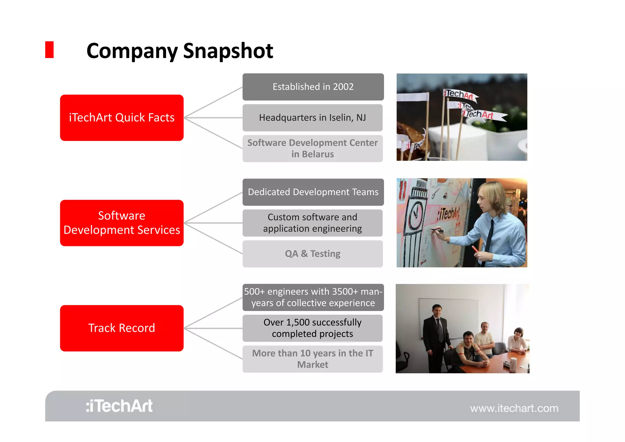 iTechArt - Quick overview | PDF