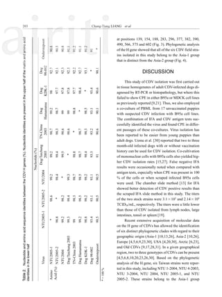 2008Phylogenetic Analysis and Isolation of CDV | PDF | Infectious ...