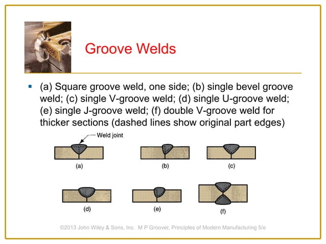 C28_Fundamentals of Welding_Groover_5e.pdf