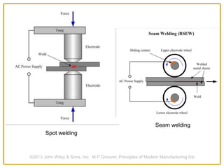 C28_Fundamentals of Welding_Groover_5e.pdf