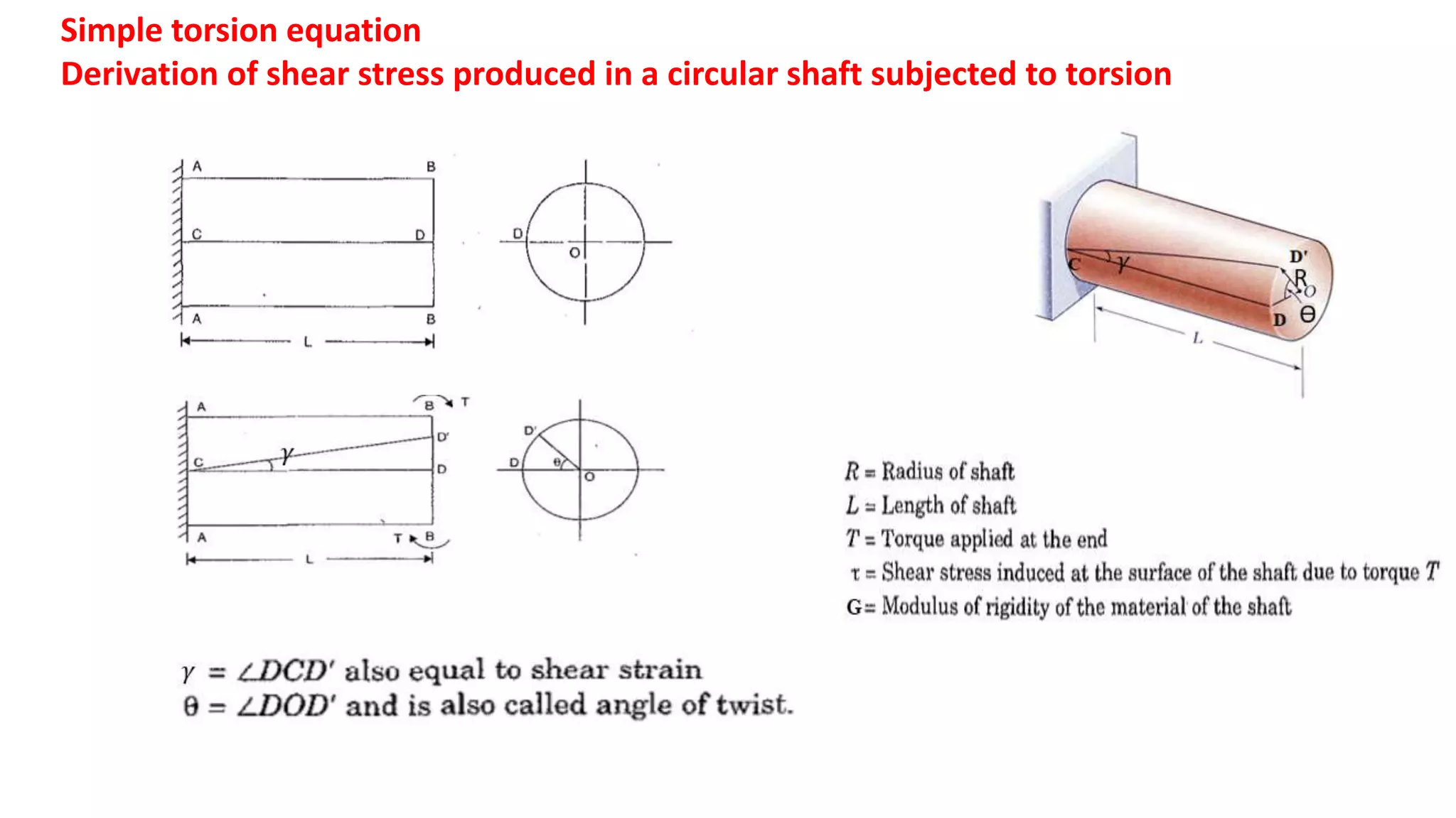 Simple torsion equation | PPTX
