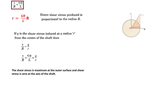 Simple torsion equation | PPTX | Physics | Science