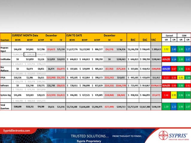 SAMPLE Quantum PMR December | PPTX | Business | Business and Finance