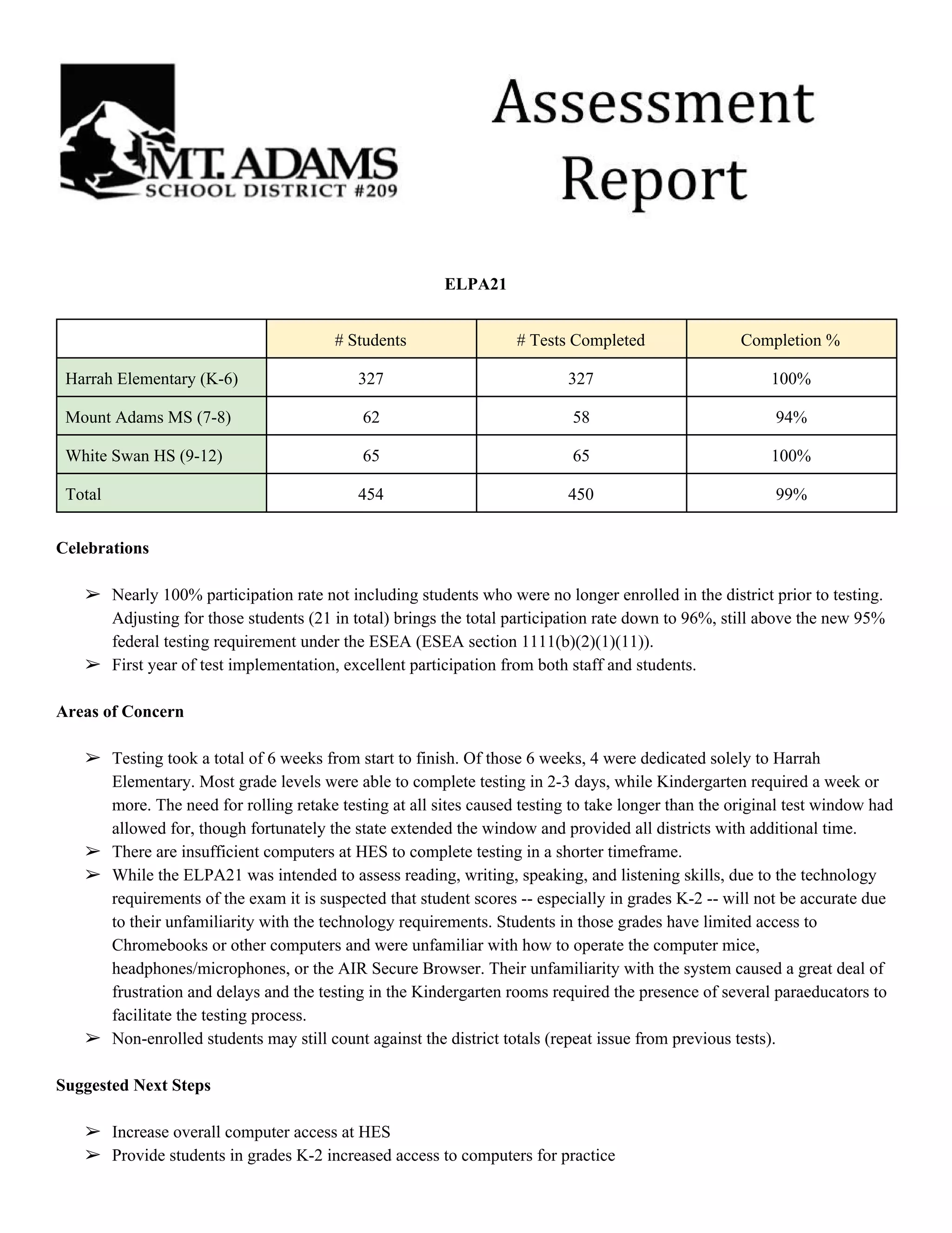 AssessmentReportELPA21 | PDF