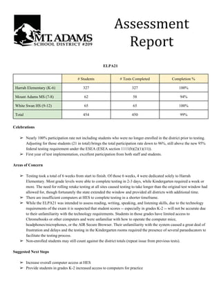 AssessmentReportELPA21 | PDF