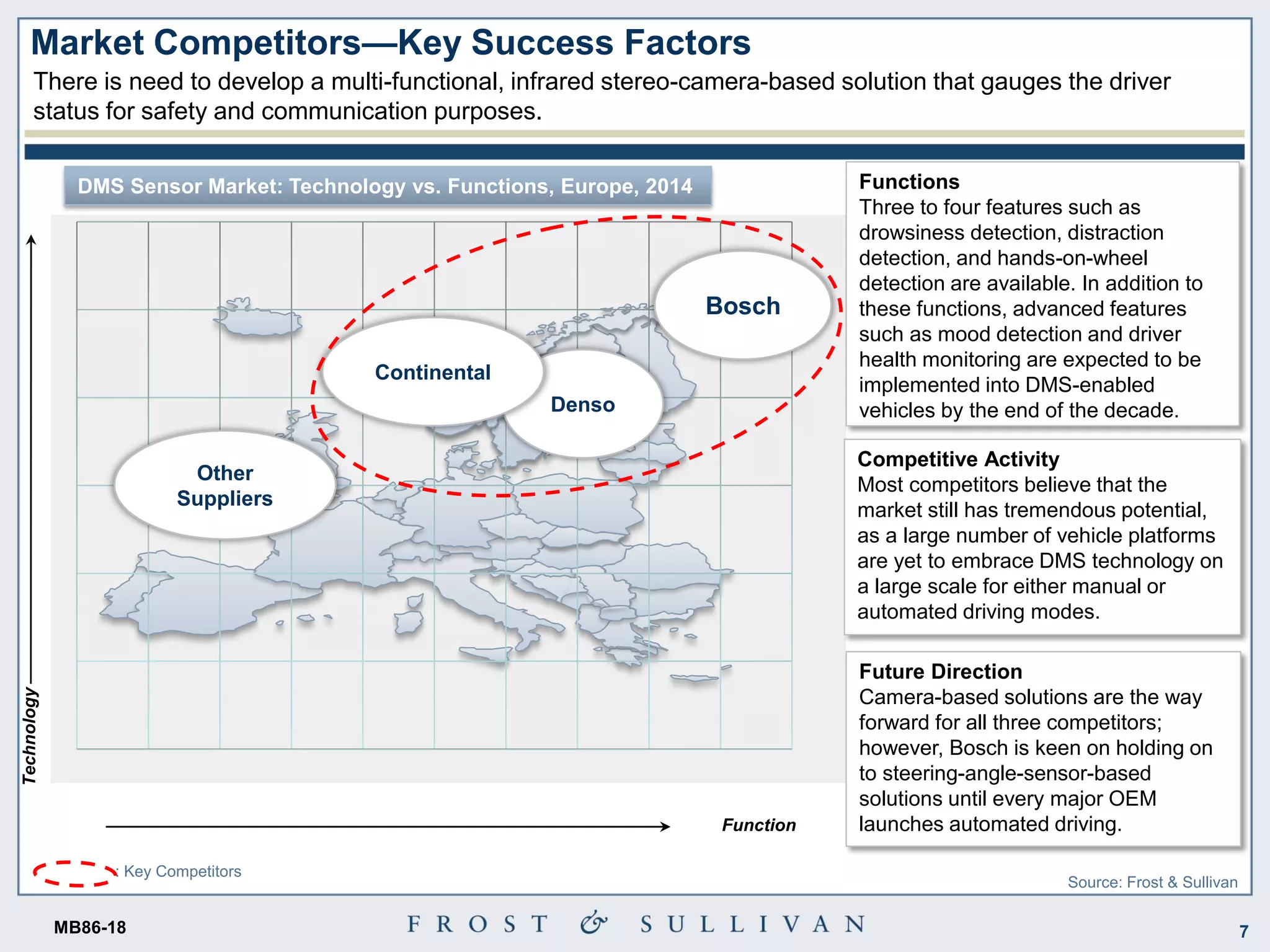 OEM Strategies for DMS - Europe- Executive Summary | PDF