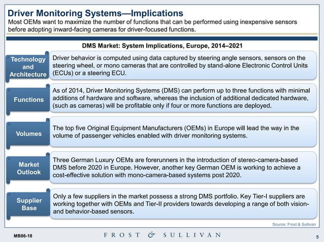 OEM Strategies for DMS - Europe- Executive Summary | PDF