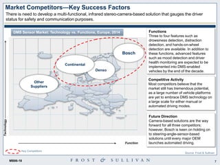 OEM Strategies for DMS - Europe- Executive Summary | PDF