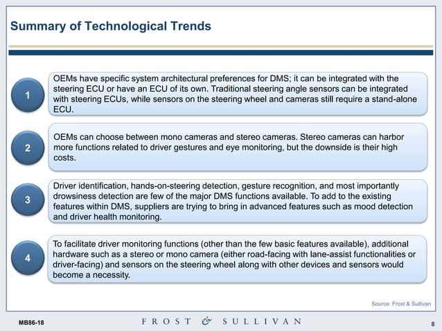 OEM Strategies for DMS - Europe- Executive Summary | PDF