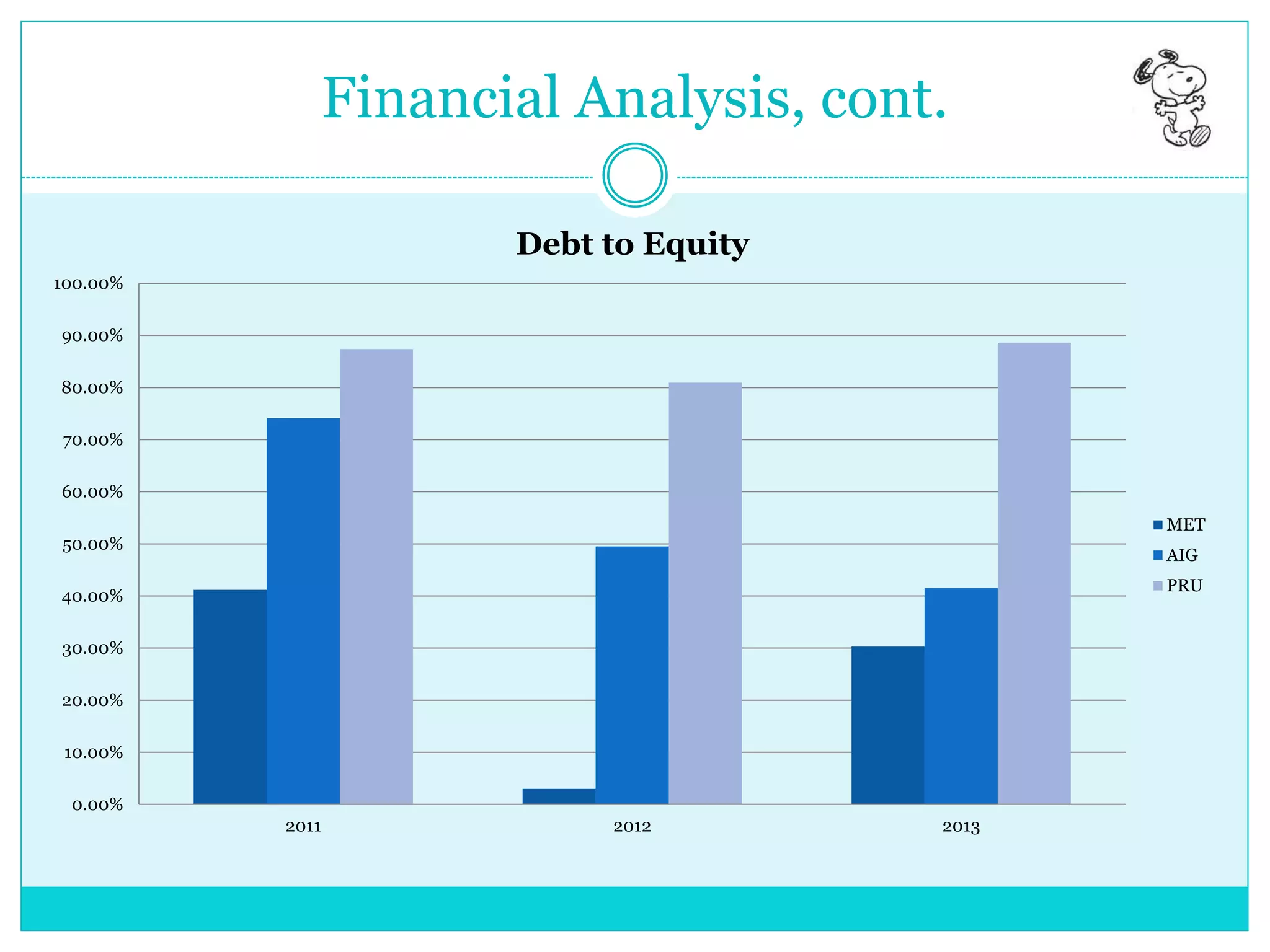MetLife Presentation | PPTX