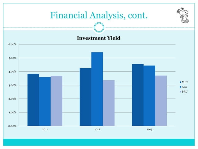 MetLife Presentation | PPTX
