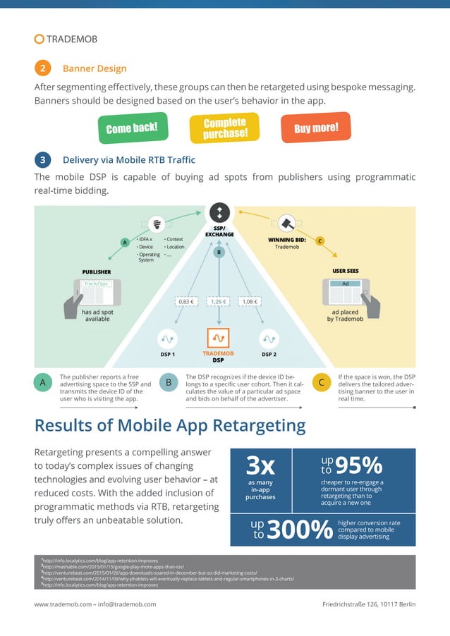 understanding_retargeting | PDF
